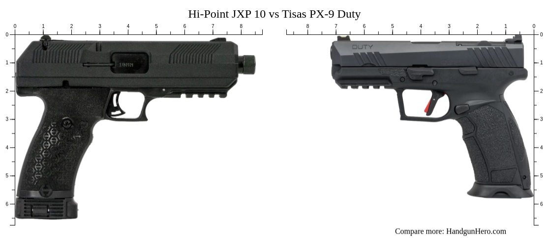 Hi-Point JXP 10 vs Tisas PX-9 Duty size comparison | Handgun Hero