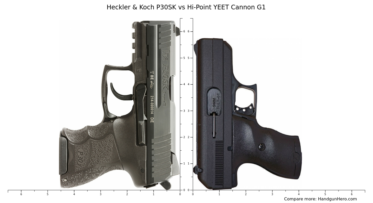 Heckler & Koch P30SK vs Hi-Point YEET Cannon G1 size comparison | Handgun Hero