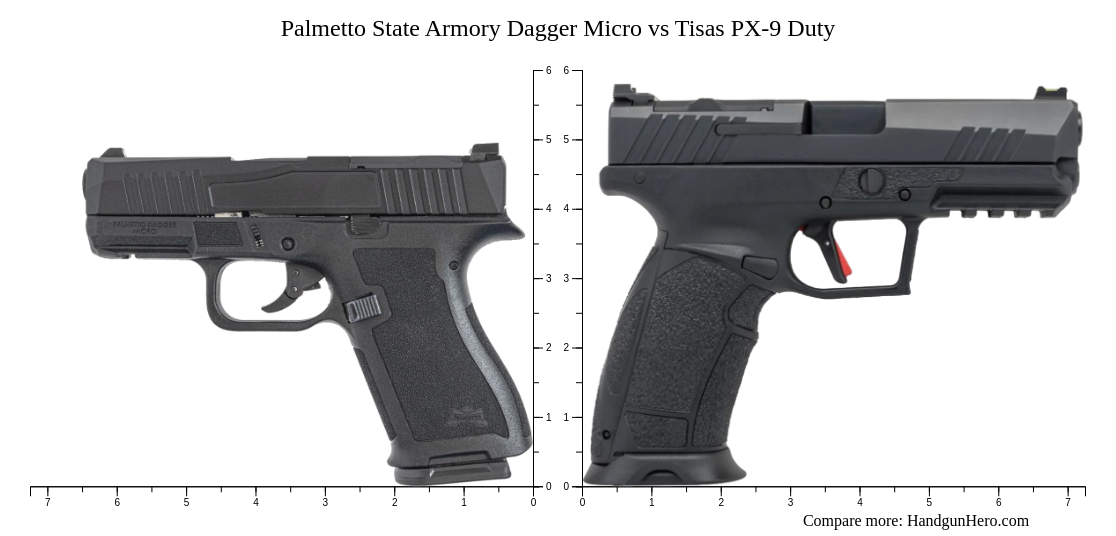 Palmetto State Armory Dagger Micro vs Tisas PX-9 Duty size comparison ...