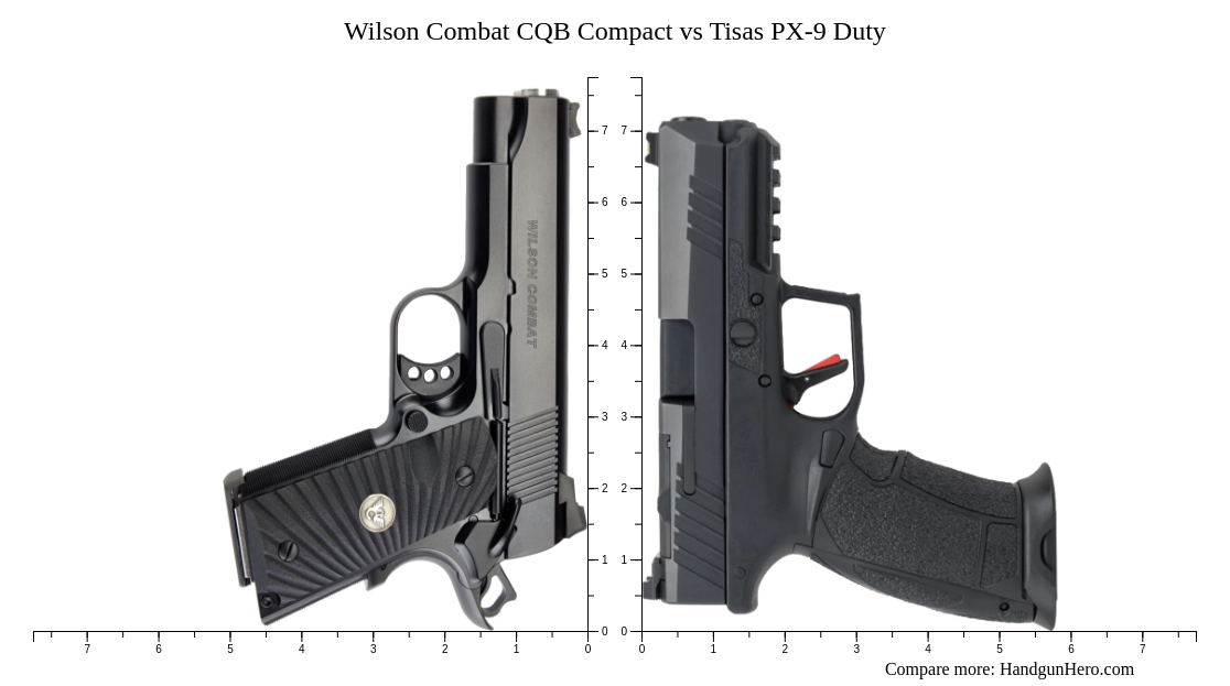 Wilson Combat CQB Compact vs Tisas PX-9 Duty size comparison | Handgun Hero