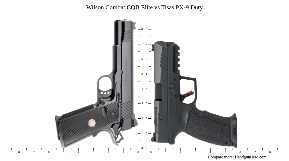 Wilson Combat CQB Elite vs Tisas PX-9 Duty size comparison | Handgun Hero
