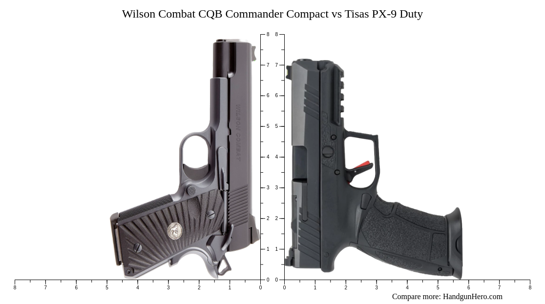 Wilson Combat CQB Commander Compact vs Tisas PX-9 Duty size comparison ...
