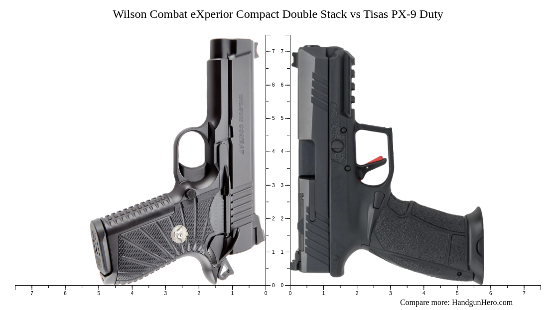 Wilson Combat eXperior Compact Double Stack vs Tisas PX-9 Duty size ...