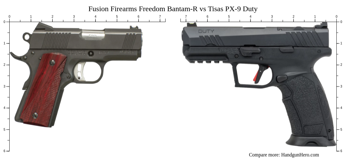 Fusion Firearms Freedom Bantam-R vs Tisas PX-9 Duty size comparison ...