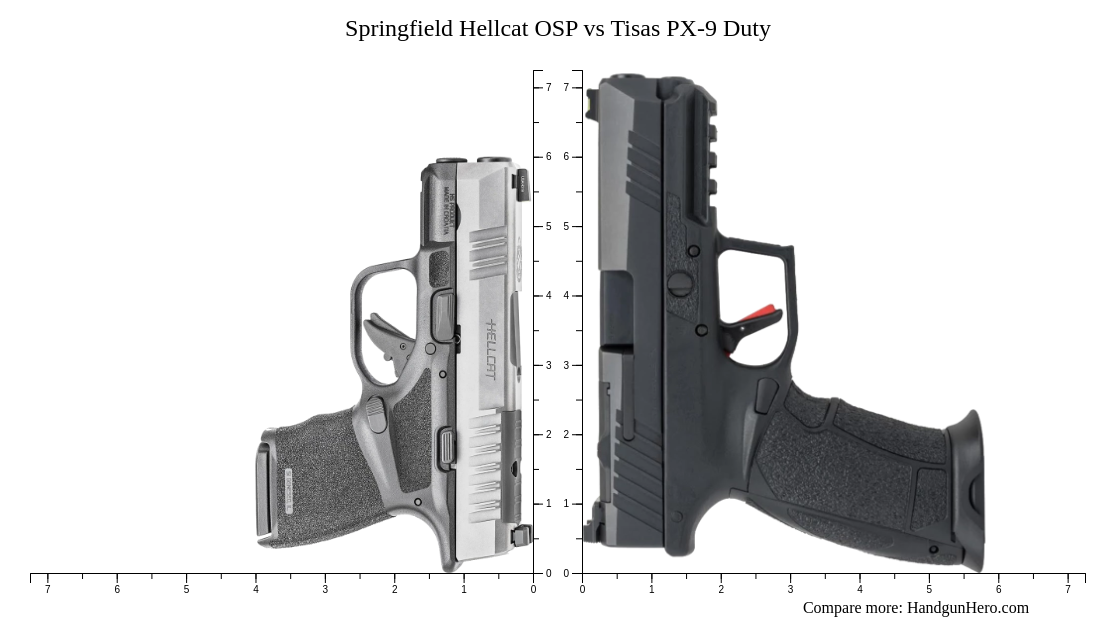 Springfield Hellcat OSP vs Tisas PX-9 Duty size comparison | Handgun Hero