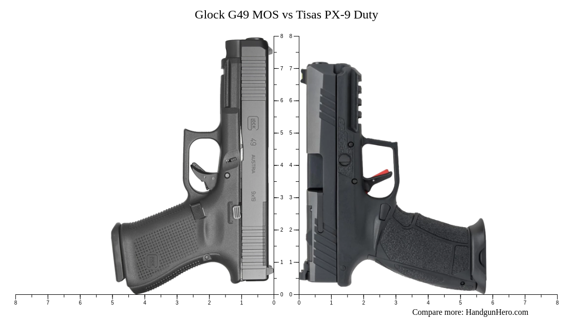 Glock G49 MOS vs Tisas PX-9 Duty size comparison | Handgun Hero