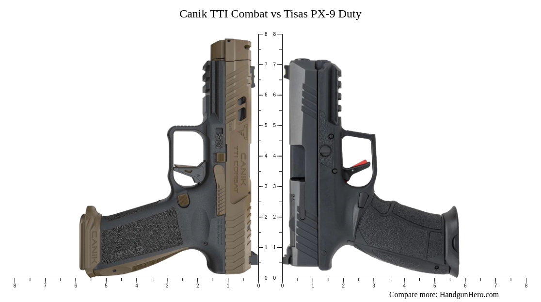 Canik TTI Combat vs Tisas PX-9 Duty size comparison | Handgun Hero