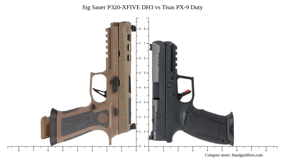 Sig Sauer P320-XFIVE DH3 vs Tisas PX-9 Duty size comparison | Handgun Hero