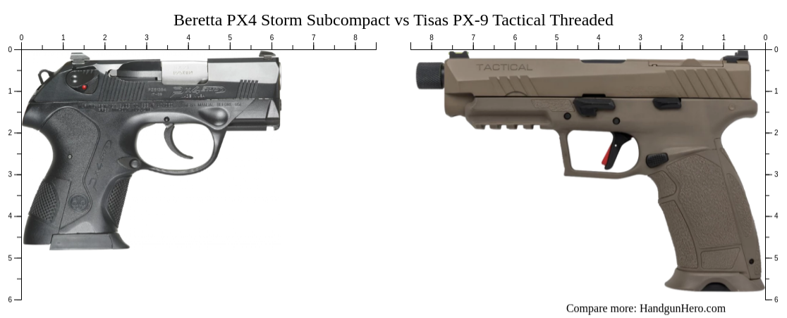 Beretta PX4 Storm Subcompact vs Tisas PX-9 Tactical Threaded size ...