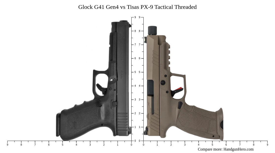 Glock G41 Gen4 vs Tisas PX-9 Tactical Threaded size comparison ...