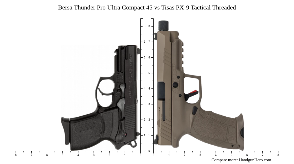 Bersa Thunder Pro Ultra Compact 45 vs Tisas PX-9 Tactical Threaded size ...