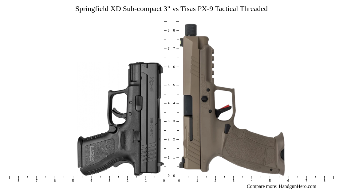 Springfield XD Sub-compact 3" vs Tisas PX-9 Tactical Threaded size ...