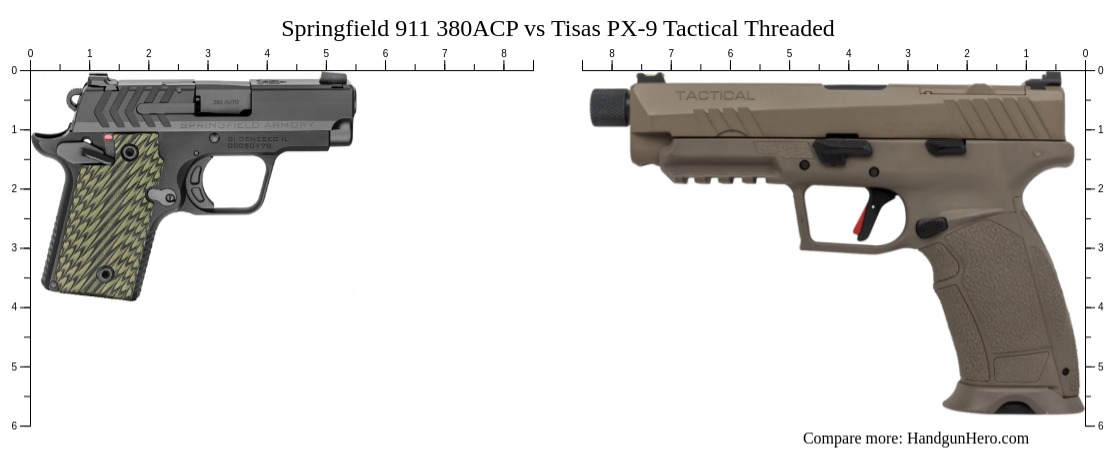 Springfield 911 380ACP vs Tisas PX-9 Tactical Threaded size comparison ...