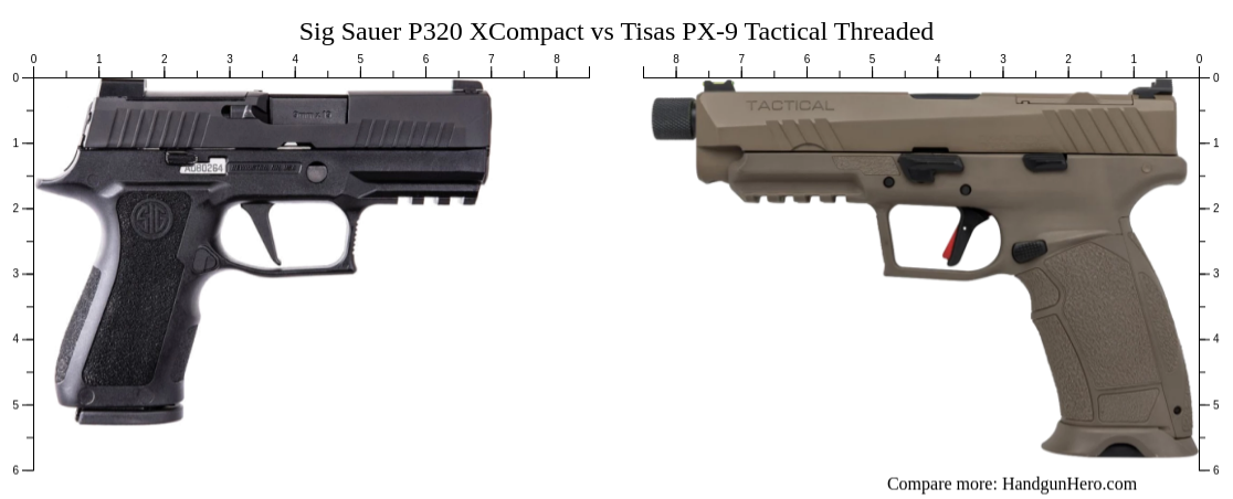 Sig Sauer P320 XCompact vs Tisas PX-9 Tactical Threaded size comparison ...
