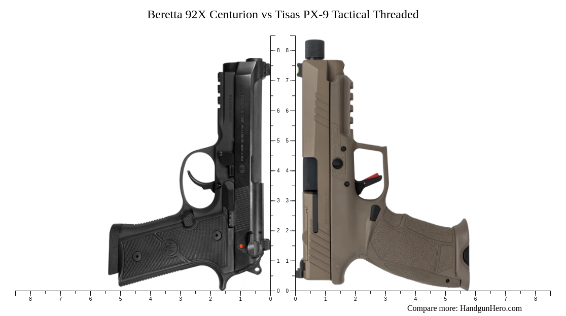 Beretta 92X Centurion vs Tisas PX-9 Tactical Threaded size comparison ...
