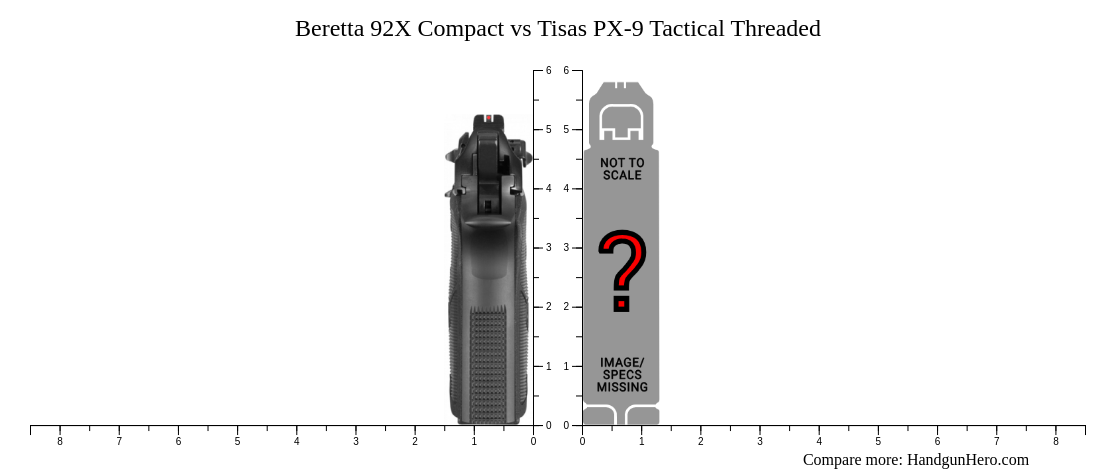 Beretta 92X Compact vs Tisas PX-9 Tactical Threaded size comparison ...