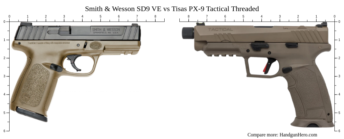 Smith & Wesson SD9 VE vs Tisas PX-9 Tactical Threaded size comparison ...