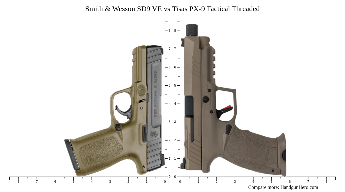 Smith & Wesson SD9 VE vs Tisas PX-9 Tactical Threaded size comparison ...