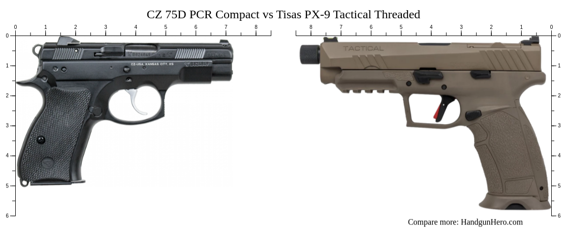 CZ 75D PCR Compact vs Tisas PX-9 Tactical Threaded size comparison ...