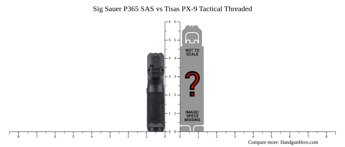 Sig Sauer P365 SAS vs Tisas PX-9 Tactical Threaded size comparison ...