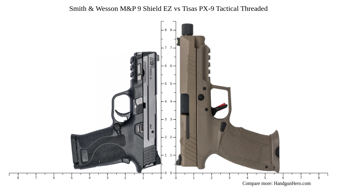 Smith & Wesson M&P 9 Shield EZ vs Tisas PX-9 Tactical Threaded size ...