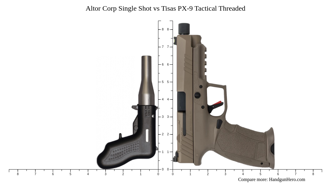 Altor Corp Single Shot vs Tisas PX-9 Tactical Threaded size comparison ...