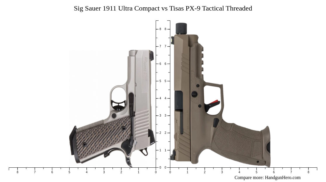 Sig Sauer 1911 Ultra Compact vs Tisas PX-9 Tactical Threaded size ...