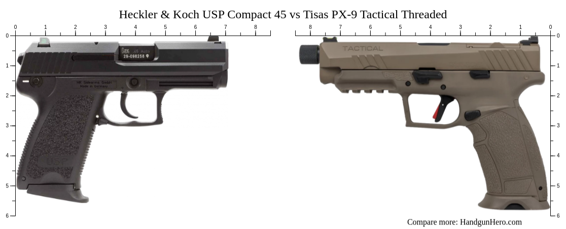 Heckler & Koch USP Compact 45 vs Tisas PX-9 Tactical Threaded size ...