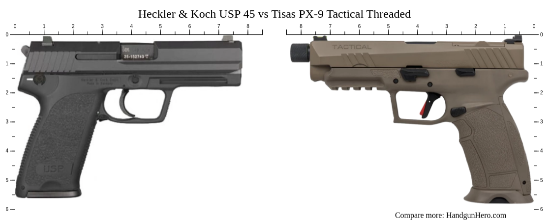 Heckler & Koch USP 45 vs Tisas PX-9 Tactical Threaded size comparison ...