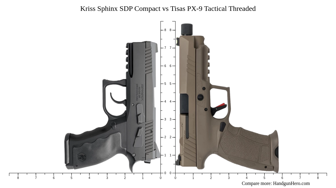Kriss Sphinx SDP Compact vs Tisas PX-9 Tactical Threaded size ...