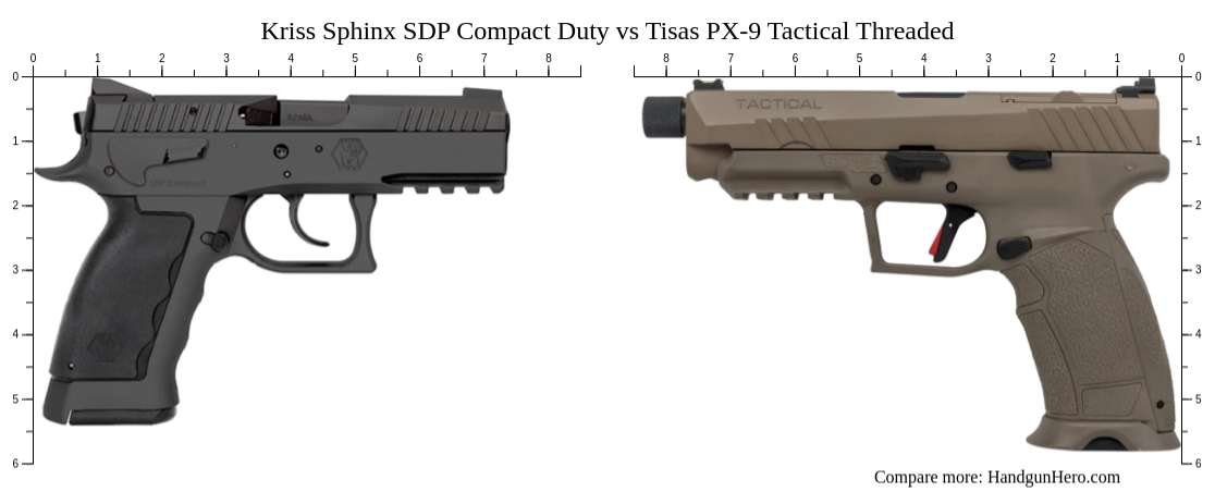 Kriss Sphinx SDP Compact Duty vs Tisas PX-9 Tactical Threaded size ...