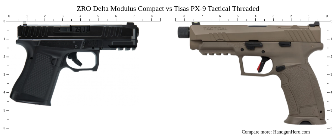 ZRO Delta Modulus Compact vs Tisas PX-9 Tactical Threaded size ...