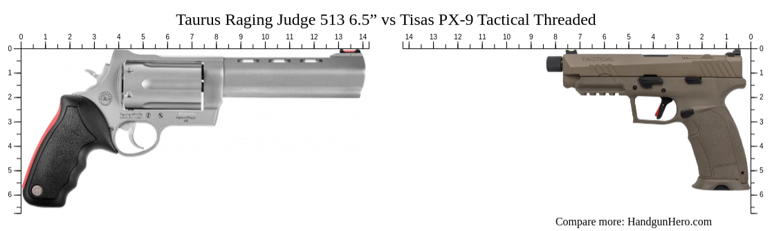 Taurus Raging Judge 513 6.5” vs Tisas PX-9 Tactical Threaded size ...