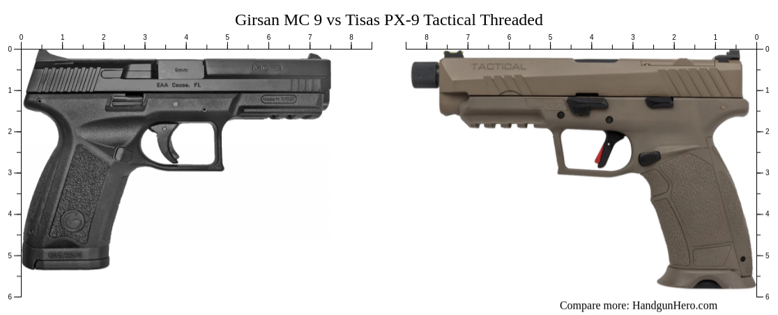 Girsan MC 9 vs Tisas PX-9 Tactical Threaded size comparison | Handgun Hero
