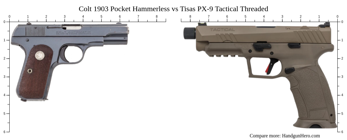 Colt 1903 Pocket Hammerless vs Tisas PX-9 Tactical Threaded size ...