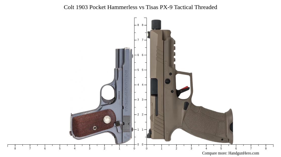 Colt 1903 Pocket Hammerless vs Tisas PX-9 Tactical Threaded size ...