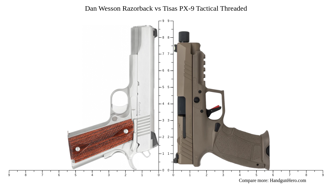 Dan Wesson Razorback vs Tisas PX-9 Tactical Threaded size comparison ...