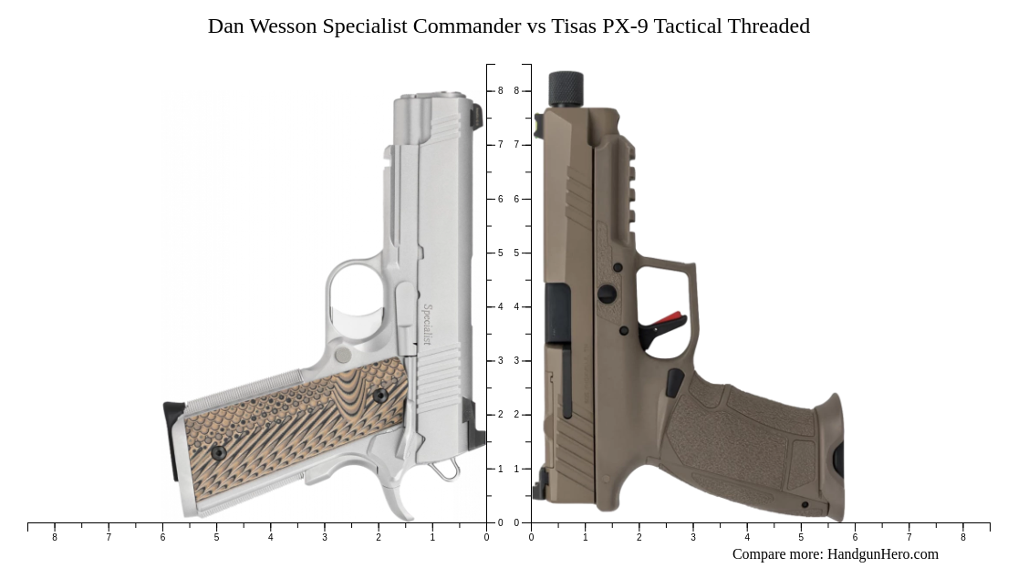 Dan Wesson Specialist Commander vs Tisas PX-9 Tactical Threaded size ...
