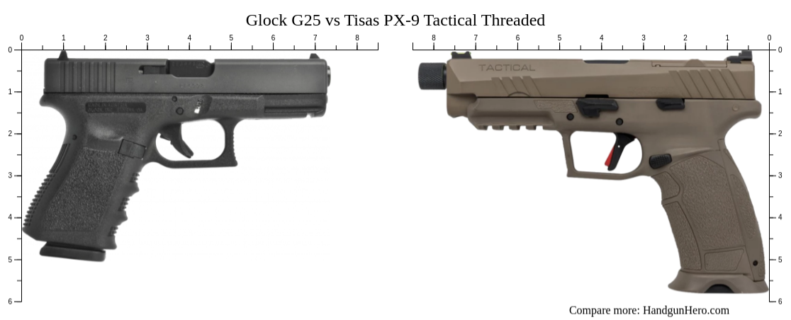 Glock G25 vs Tisas PX-9 Tactical Threaded size comparison | Handgun Hero