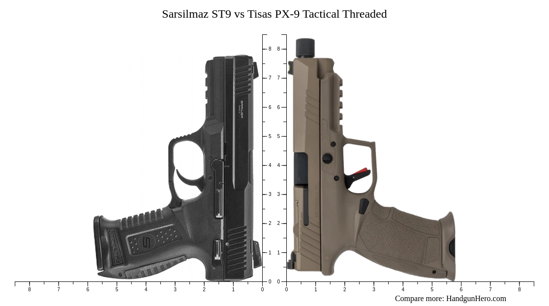 Sarsilmaz ST9 vs Tisas PX-9 Tactical Threaded size comparison | Handgun ...