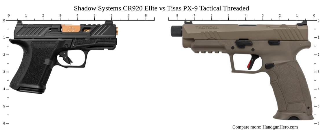 Shadow Systems CR920 Elite vs Tisas PX-9 Tactical Threaded size ...