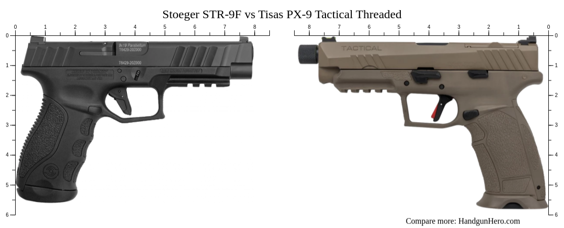 Stoeger STR-9F vs Tisas PX-9 Tactical Threaded size comparison ...