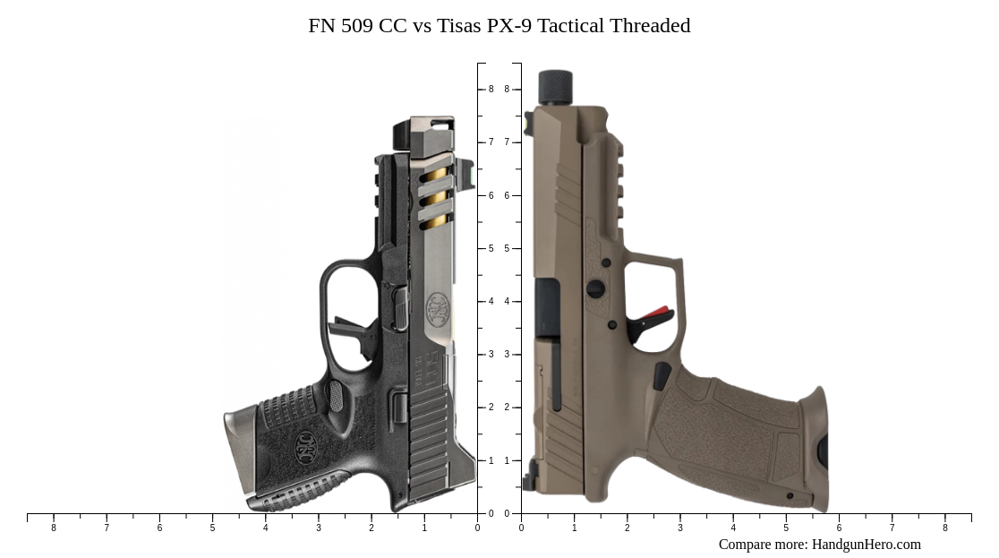 FN 509 CC vs Tisas PX-9 Tactical Threaded size comparison | Handgun Hero