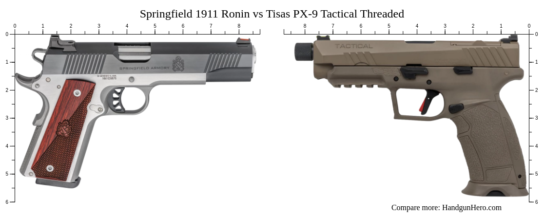 Springfield 1911 Ronin vs Tisas PX-9 Tactical Threaded size comparison ...