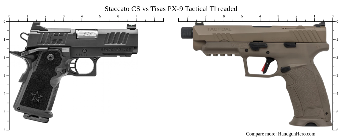 Staccato CS vs Tisas PX-9 Tactical Threaded size comparison | Handgun Hero