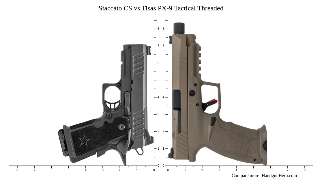 Staccato CS vs Tisas PX-9 Tactical Threaded size comparison | Handgun Hero