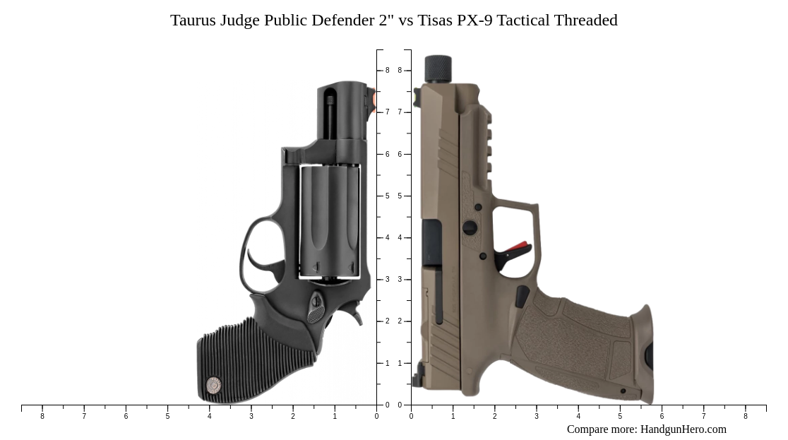 Taurus Judge Public Defender 2" vs Tisas PX-9 Tactical Threaded size ...