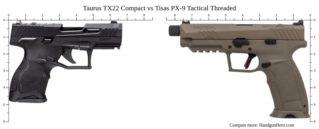 Taurus TX22 Compact vs Tisas PX-9 Tactical Threaded size comparison ...