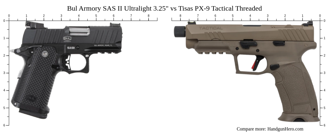 Bul Armory SAS II Ultralight 3.25" vs Tisas PX-9 Tactical Threaded size ...