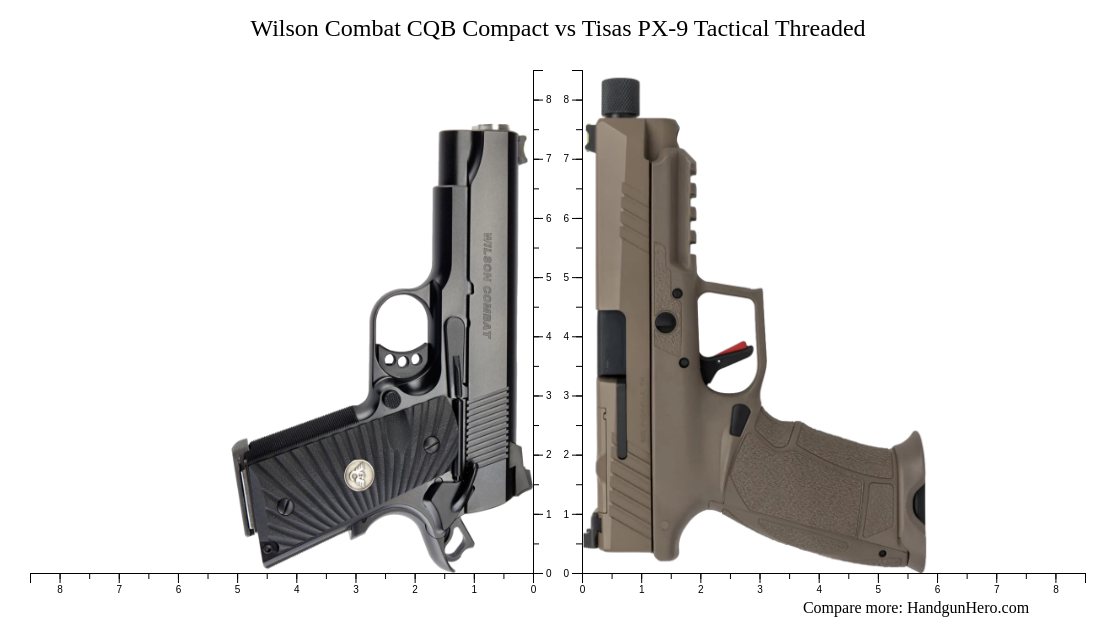 Wilson Combat CQB Compact vs Tisas PX-9 Tactical Threaded size ...